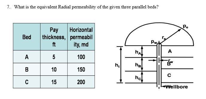 Solved 7. What is the equivalent Radial permeability of the | Chegg.com