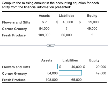 Solved Compute the missing amount in the accounting equation | Chegg.com