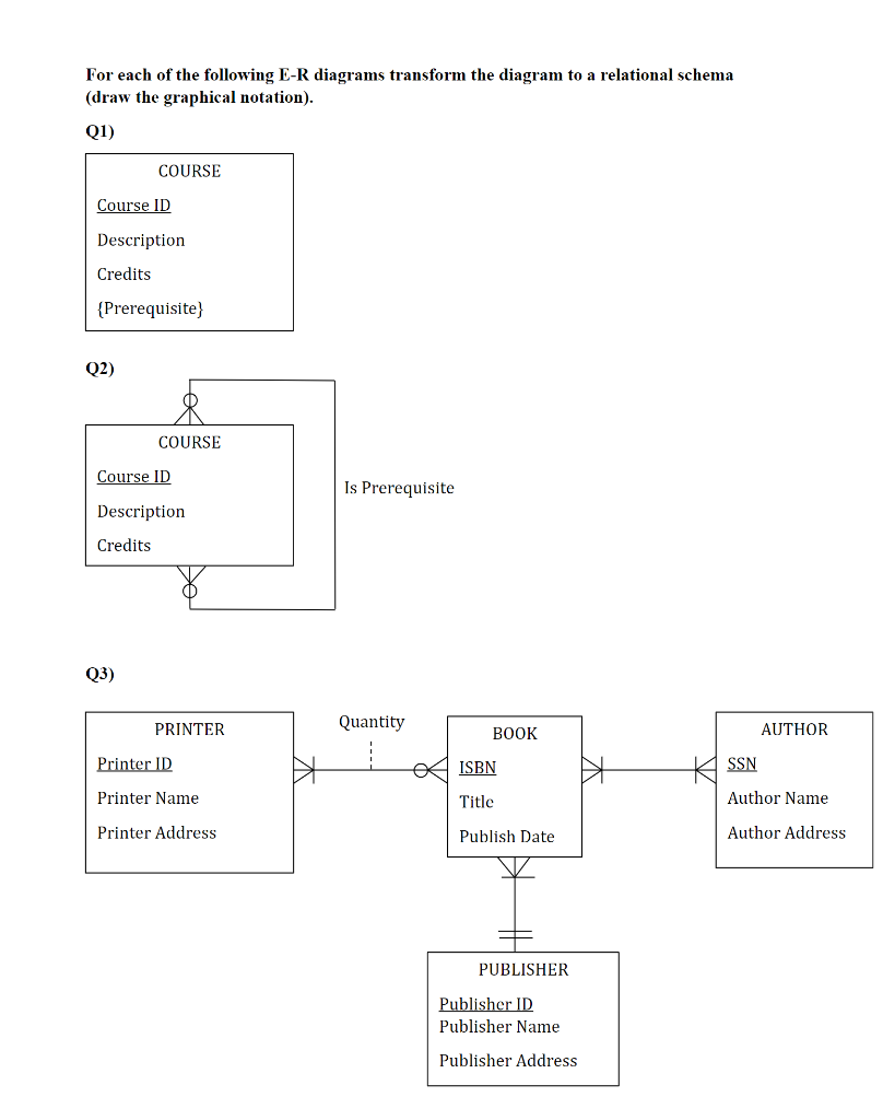 For each of the following E-R diagrams transform the | Chegg.com