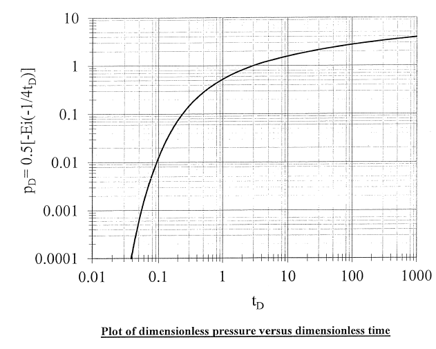 A back pressure test was conducted on a gas well | Chegg.com