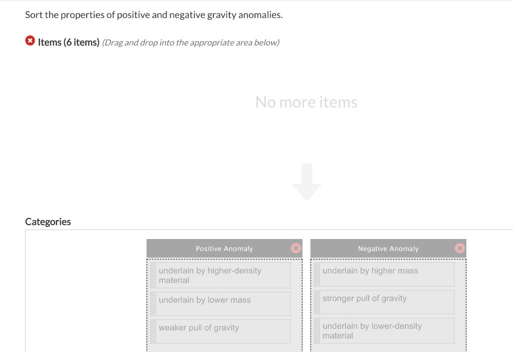 Solved Sort the properties of positive and negative gravity | Chegg.com