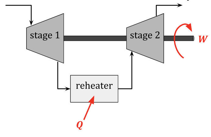 Solved Multi-stage Turbine Steam enters the first stage of | Chegg.com