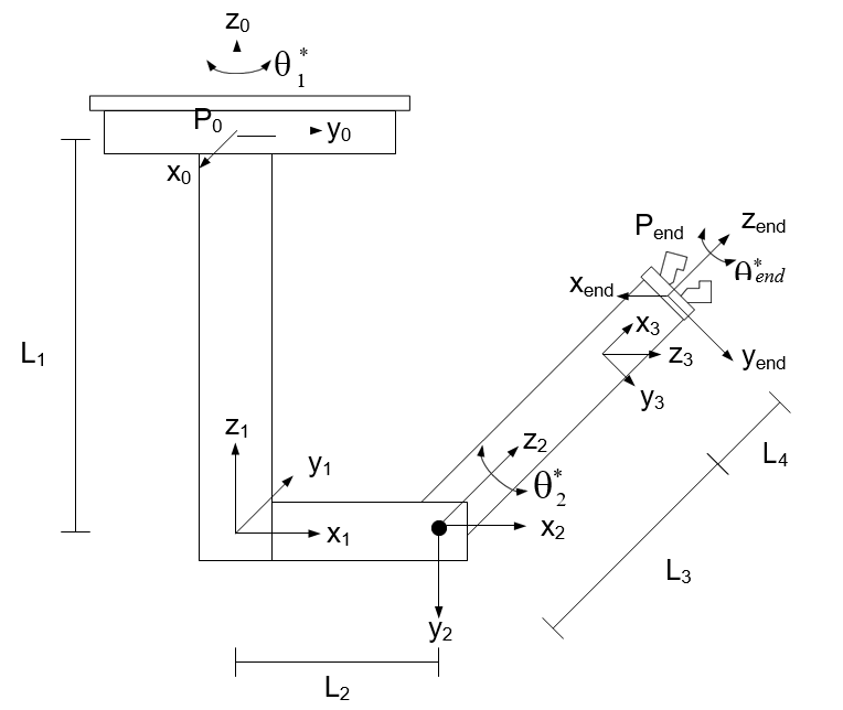 Give the homogenous transformation matrices equations | Chegg.com
