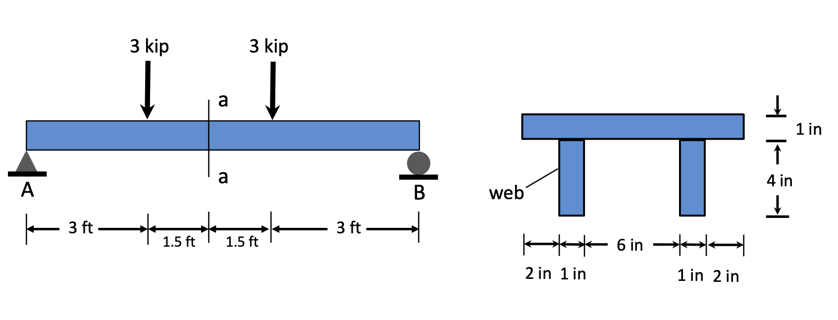 Solved The beam AB is subjected to two lateral forces, | Chegg.com
