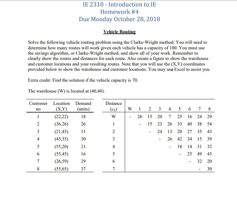 Solved IE 2310 - Introduction to IE Homework #4 Due Monday | Chegg.com