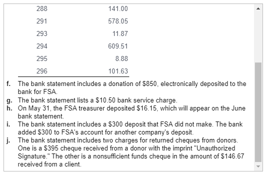 Solved The May 31 bank statement of Family Services | Chegg.com