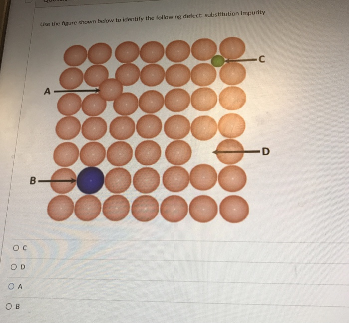Solved Use the figure shown below to identify the following | Chegg.com