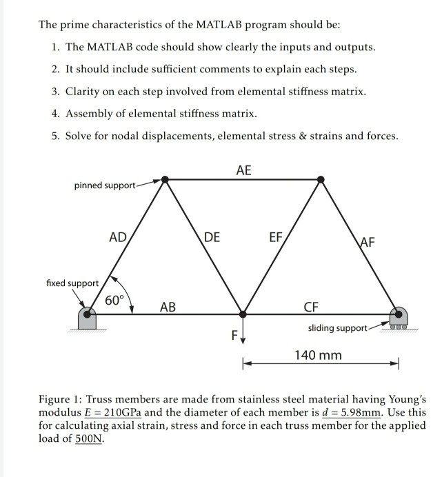 The prime characteristics of the MATLAB program | Chegg.com