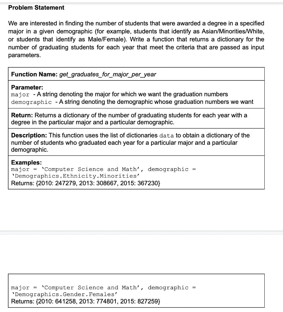 Solved Problem Statement We are interested in finding the | Chegg.com