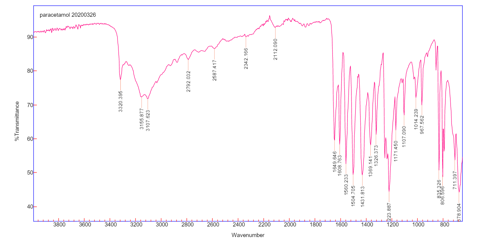 Solved Label the IR spectra below of paracetamol (in | Chegg.com