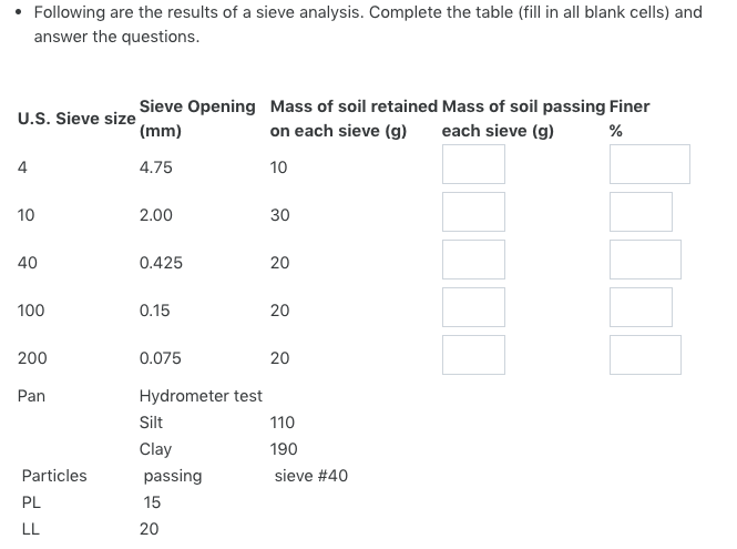 Solved Following are the results of a sieve analysis. | Chegg.com