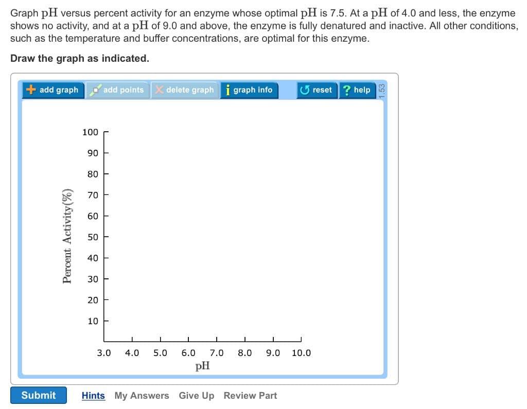 Solved Graph pH versus percent activity for an enzyme whose | Chegg.com