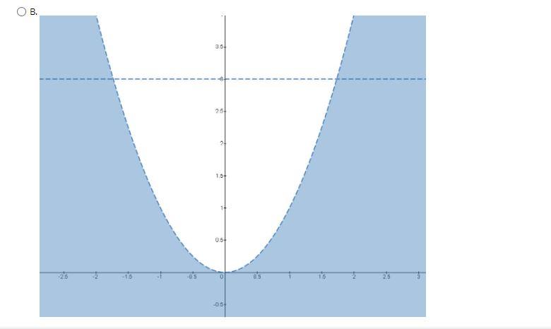 Solved 2x2-xy-y? Given the multivariable function f(x,y) = | Chegg.com