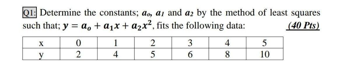 Solved Q1: Determine the constants; do, di and a2 by the | Chegg.com