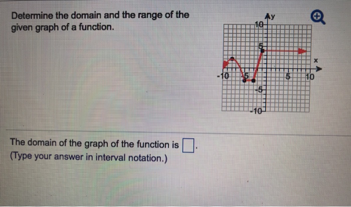 Solved Determine the domain and the range of the given graph | Chegg.com