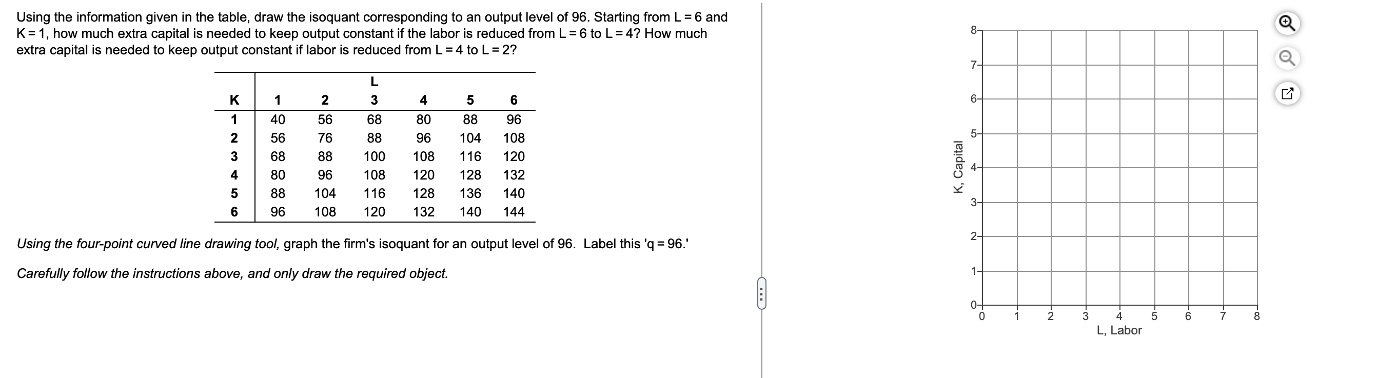 Solved Using the information given in the table, draw the | Chegg.com
