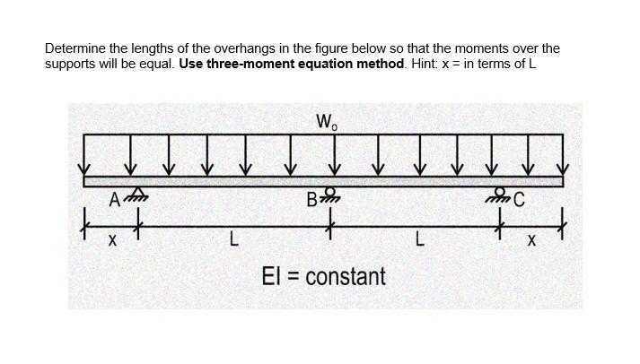 Solved Determine the lengths of the overhangs in the figure | Chegg.com