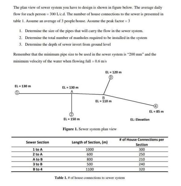Solved The plun view of sewer system you have to design is | Chegg.com