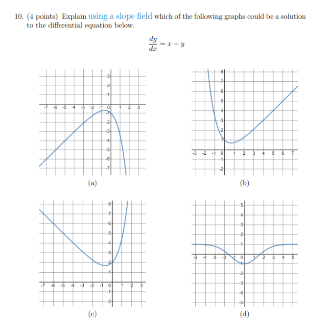 Solved 10. (4 points) Explain using a slope field which of | Chegg.com