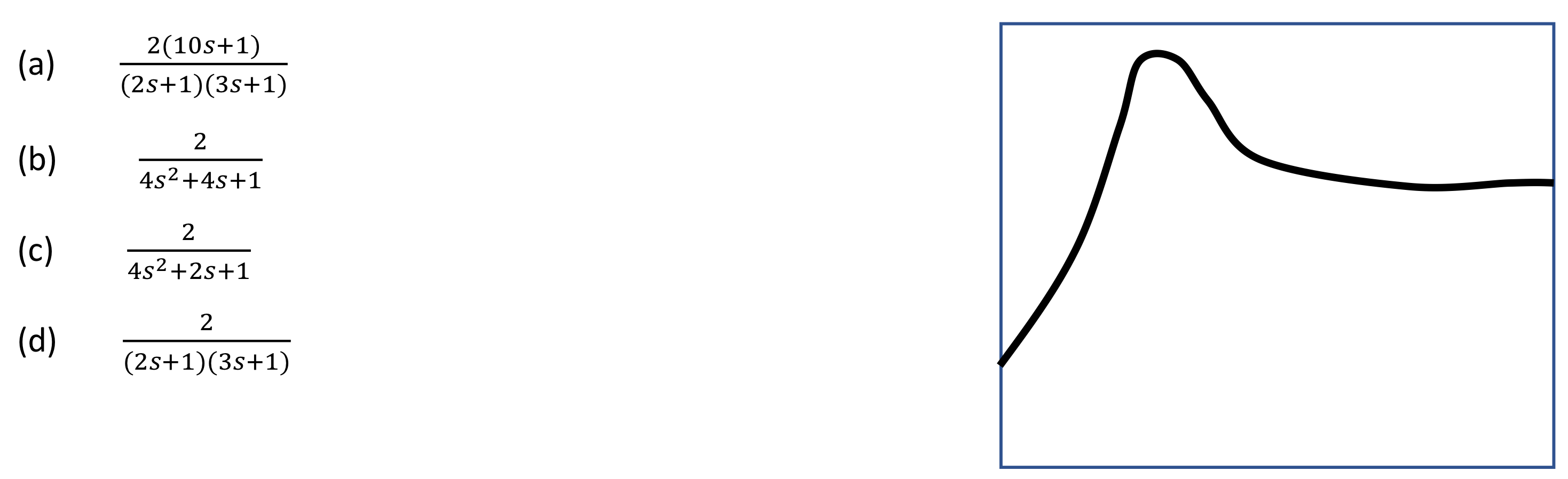 Solved The sketch below illustrates the response of y to a | Chegg.com