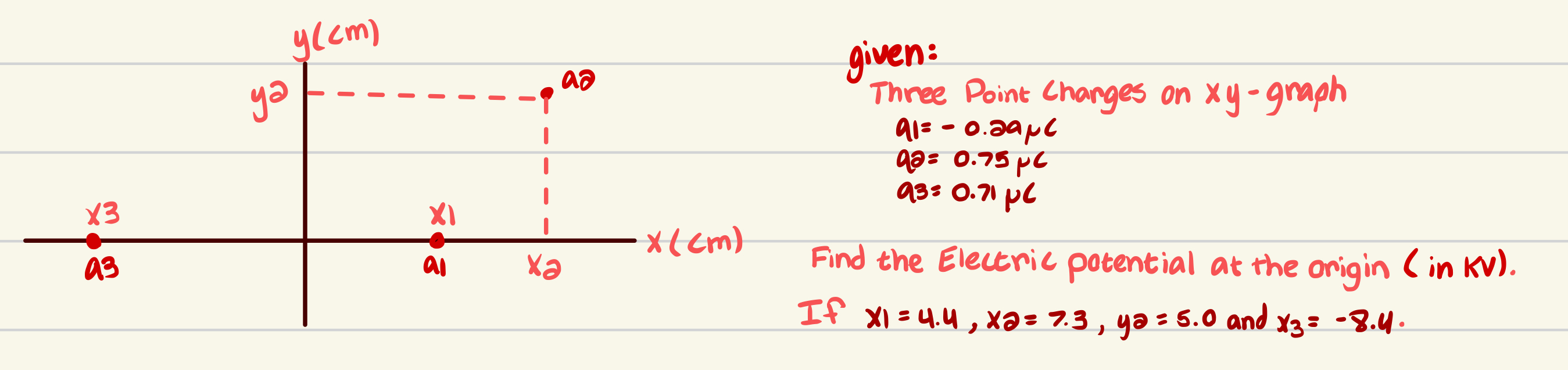 Solved Three Point Charges are placed onto an | Chegg.com