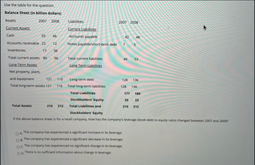 Solved Use the table for the question. Balance Sheet (in | Chegg.com