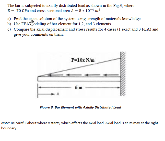 The bar is subjected to axially distributed load as | Chegg.com