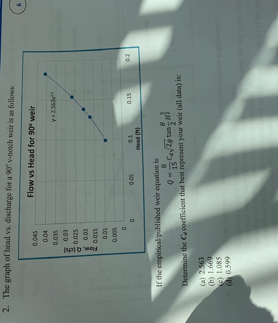 Solved 2. The graph of head vs. discharge for a 90° v-notch | Chegg.com