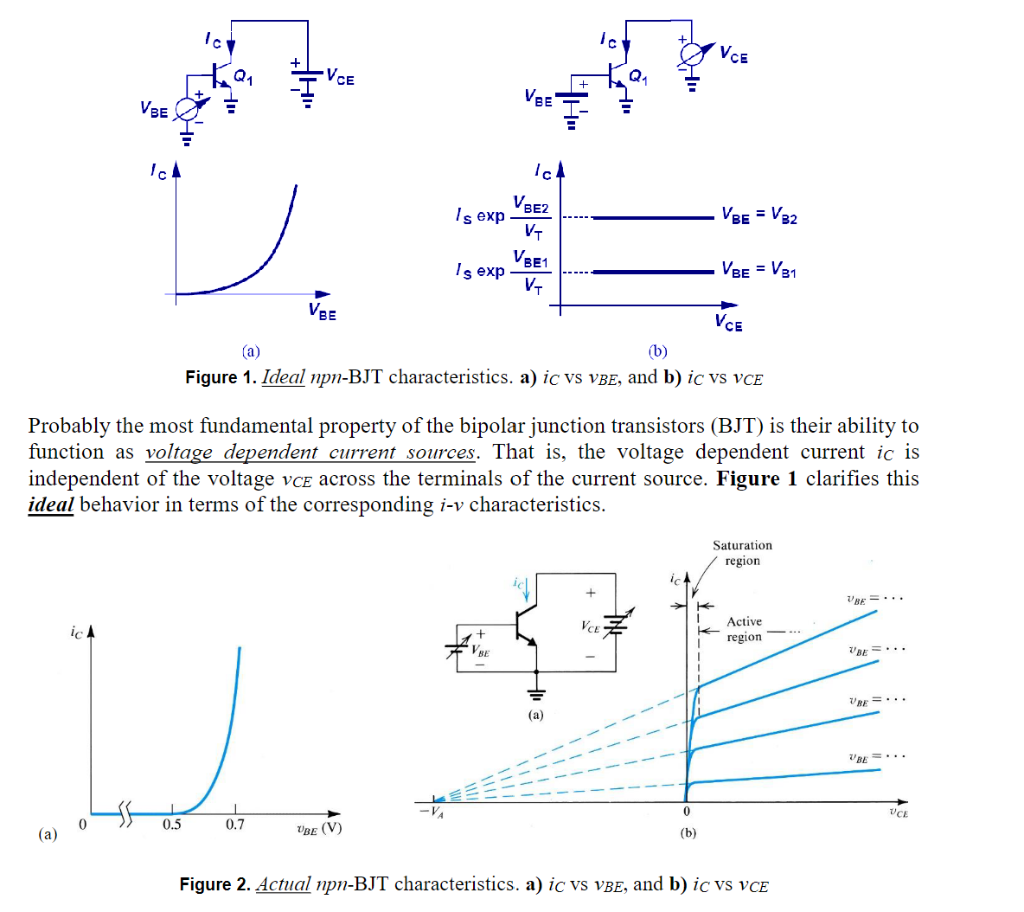 Solved Consider Figures 1 and 2. What should be the Early | Chegg.com