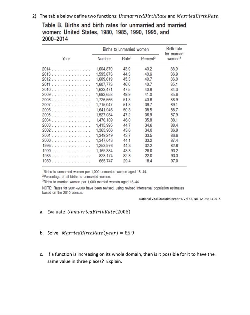 2) The table below define two functions: | Chegg.com