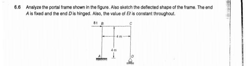 Solved 6.6 Analyze the portal frame shown in the figure. | Chegg.com