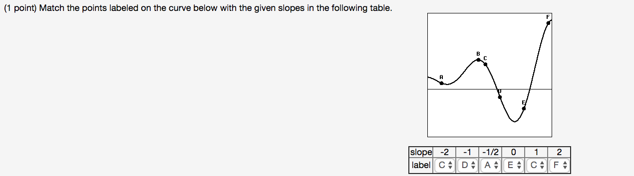 Solved (1 point) Match the points labeled on the curve below | Chegg.com