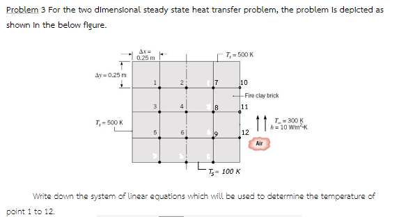 Solved Problem 3 For the two dimensional steady state heat | Chegg.com