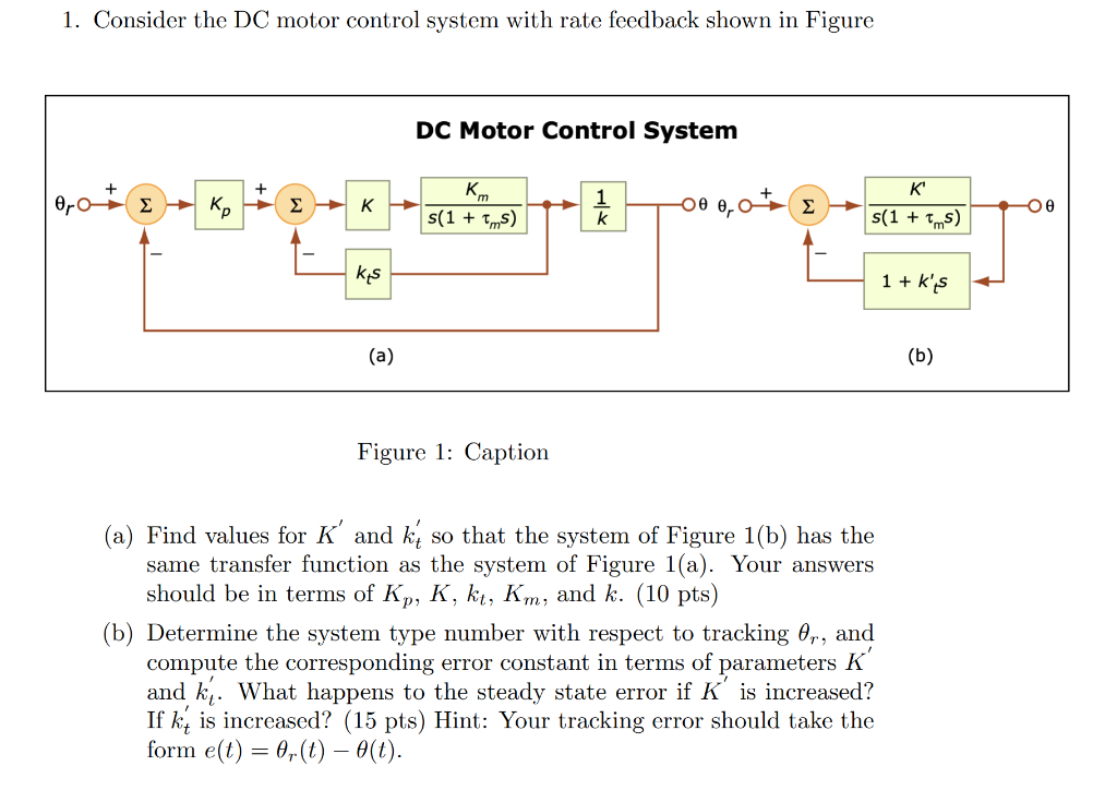 Solved 1. Consider the DC motor control system with rate | Chegg.com