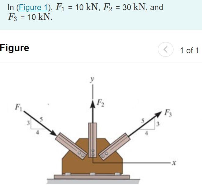 Solved In (Figure 1) ,F1=10kN,F2=30kN, and F3=10kN. Figure 1 | Chegg.com