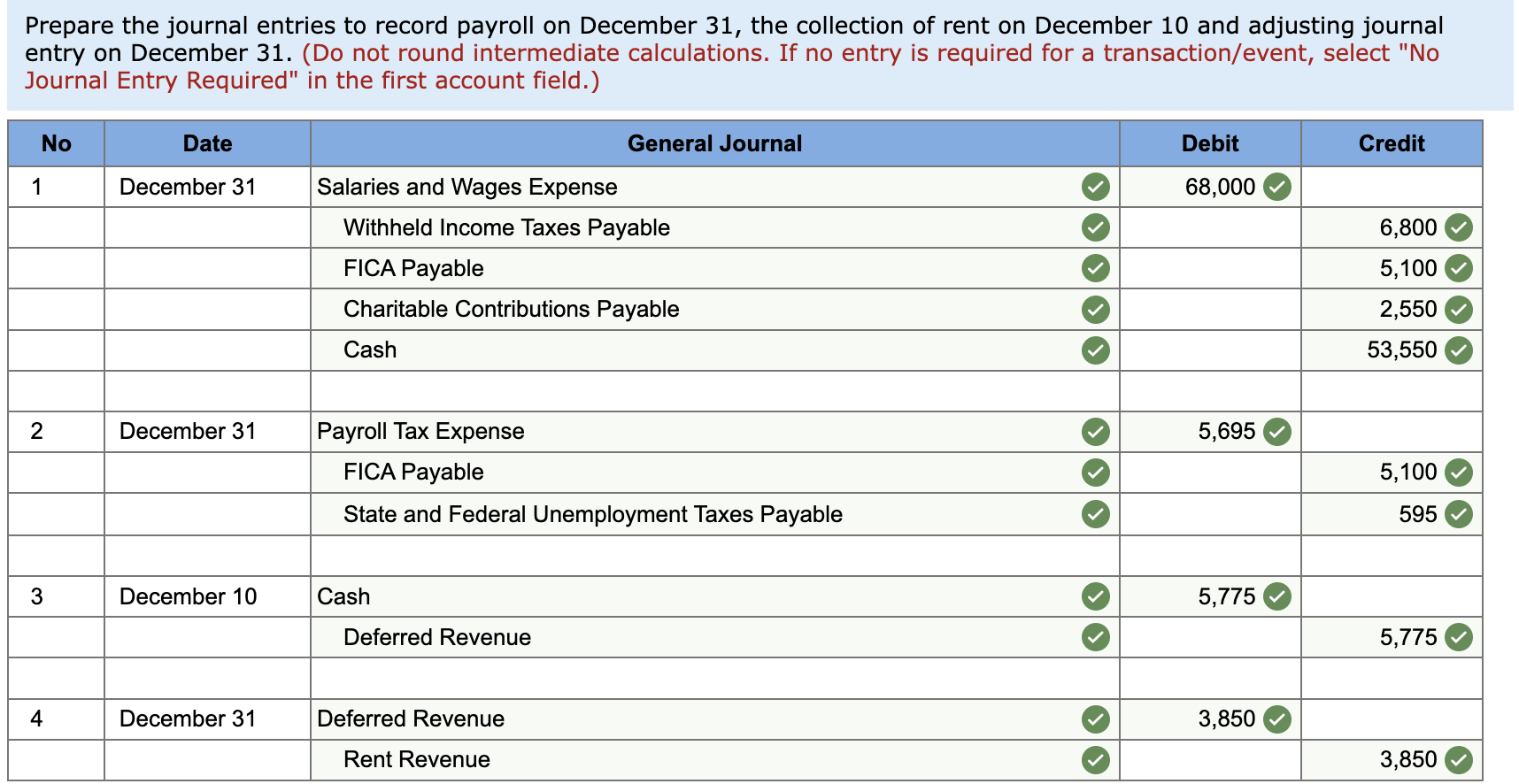 Solved a. On December 31, calculated the payroll, which | Chegg.com