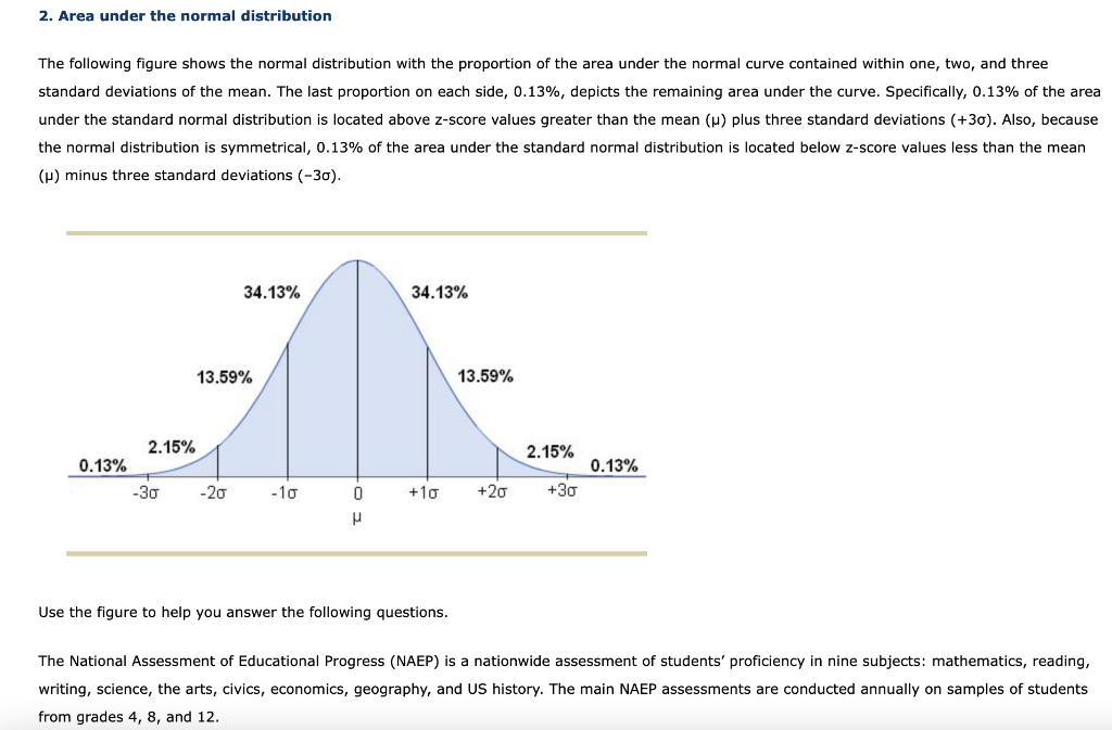 Solved 2. Area under the normal distribution The following | Chegg.com