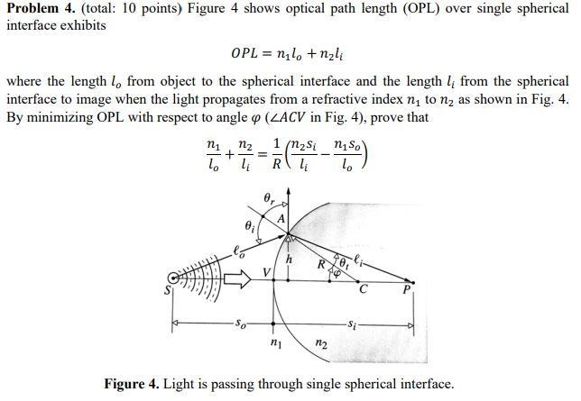 Solved Problem 4. (total: 10 points) Figure 4 shows optical | Chegg.com