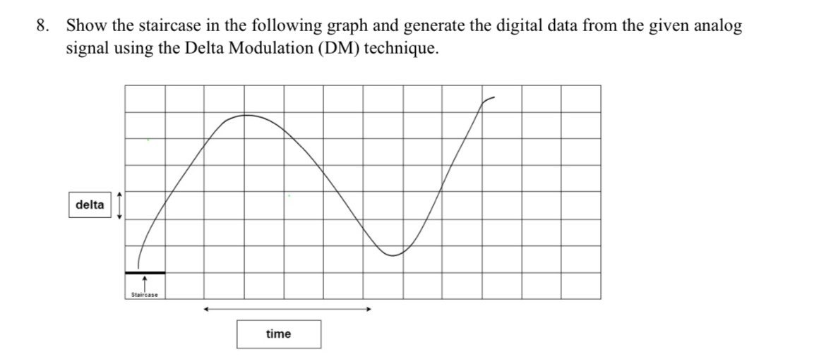 Solved Show the staircase in the following graph and | Chegg.com