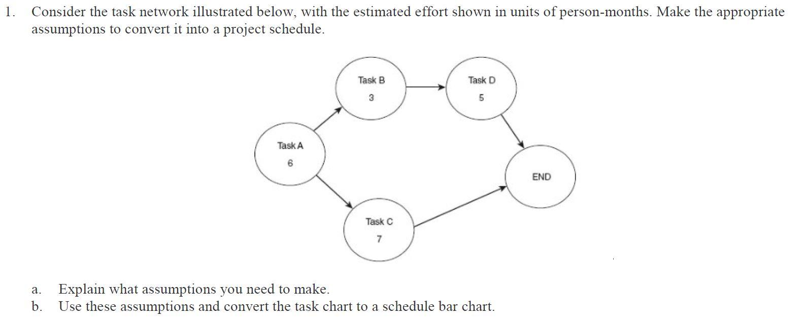 Solved 1. Consider the task network illustrated below, with | Chegg.com