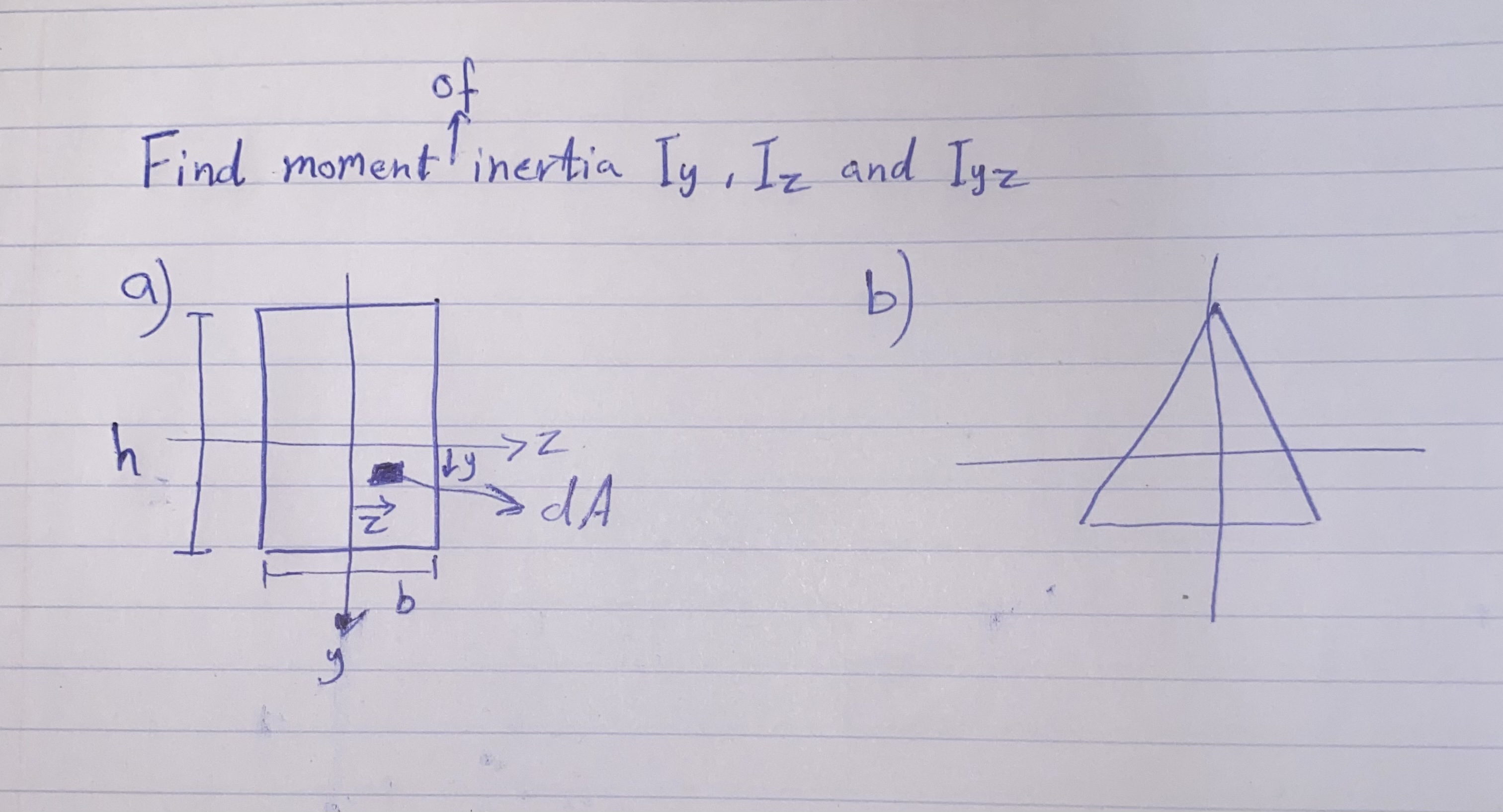 Solved centroid (centroidal axes). By defınition : Iy=∫Az2d | Chegg.com