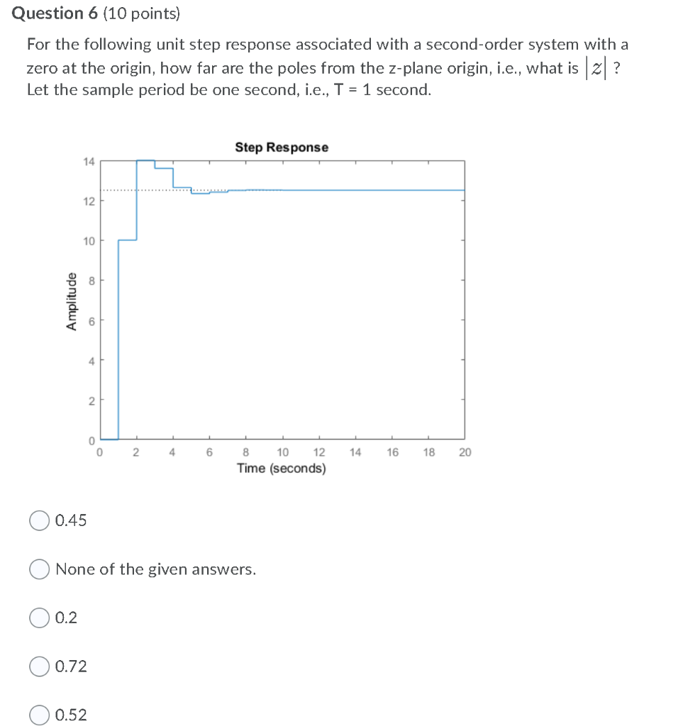 Question 6 (10 points) For the following unit step | Chegg.com