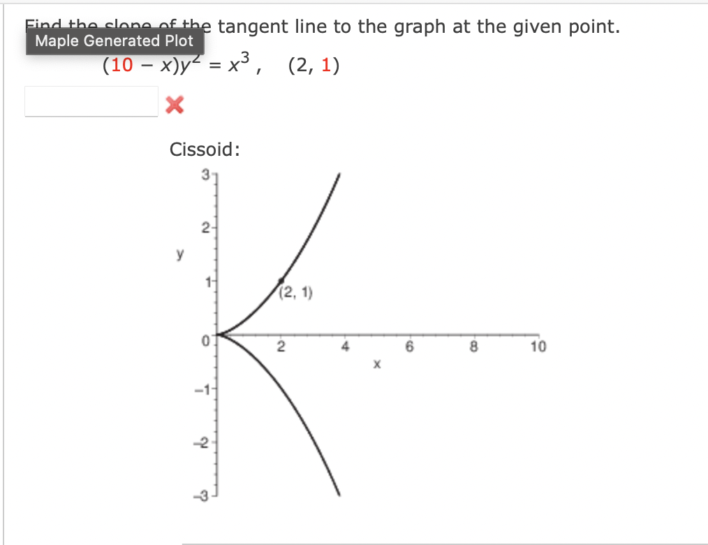 Solved Find tho donn of the tangent line to the graph at the | Chegg.com