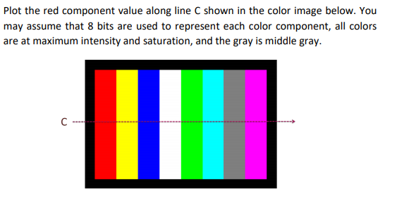 Solved Plot the red component value along line C shown in | Chegg.com