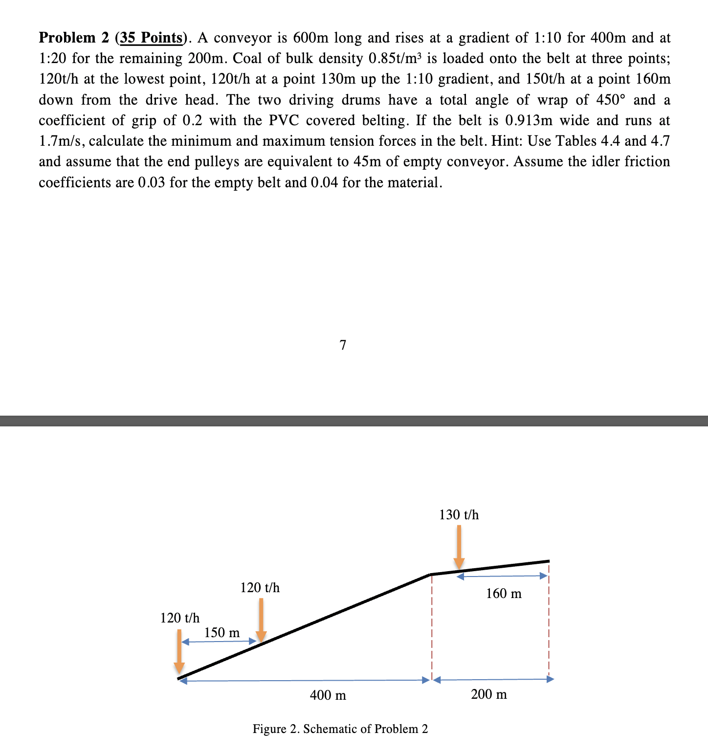Solved A conveyor is 600 ﻿m long and rises at a gradient of | Chegg.com
