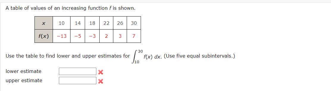 Solved A table of values of an increasing function f ﻿is | Chegg.com