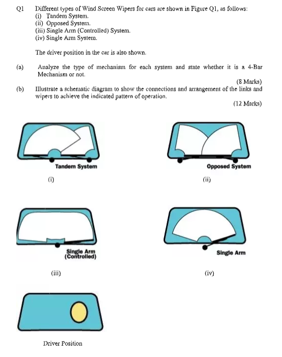 Solved Q1 Different types of Wind Screen Wipers for cars are | Chegg.com