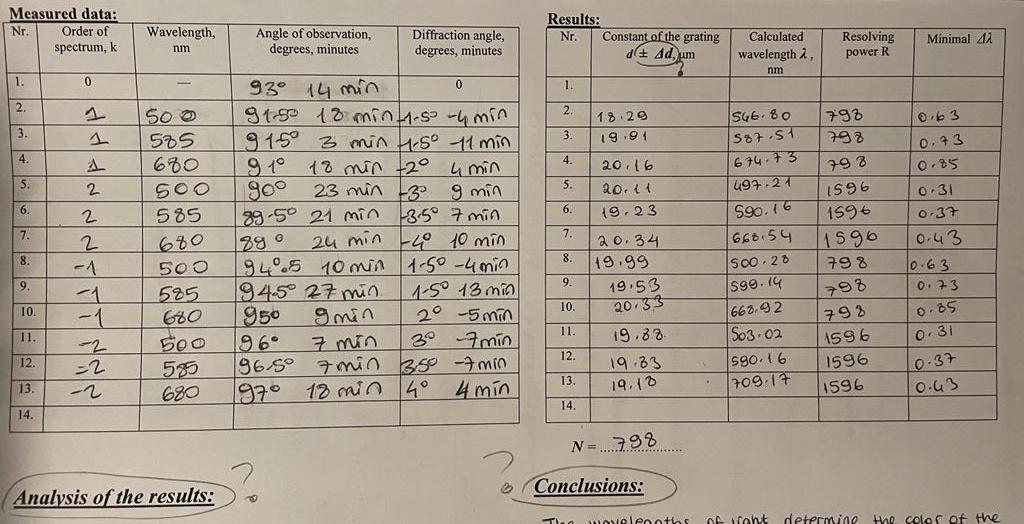 Solved Submission Resubmission 0 Resubmission 2 Final mark | Chegg.com