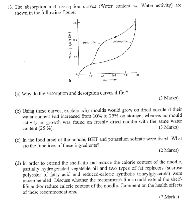 13. The absorption and desorption curves (Water | Chegg.com