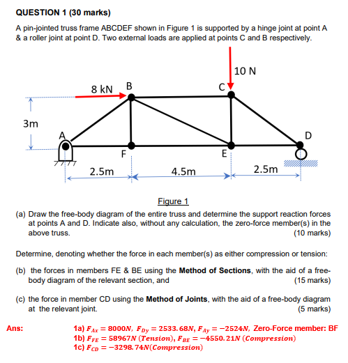 Solved QUESTION 1 (30 marks) A pin-jointed truss frame | Chegg.com